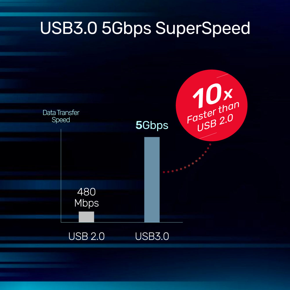 USB-C Extension Cable, Transfer Data with 5GBPS Speed– Kaplen